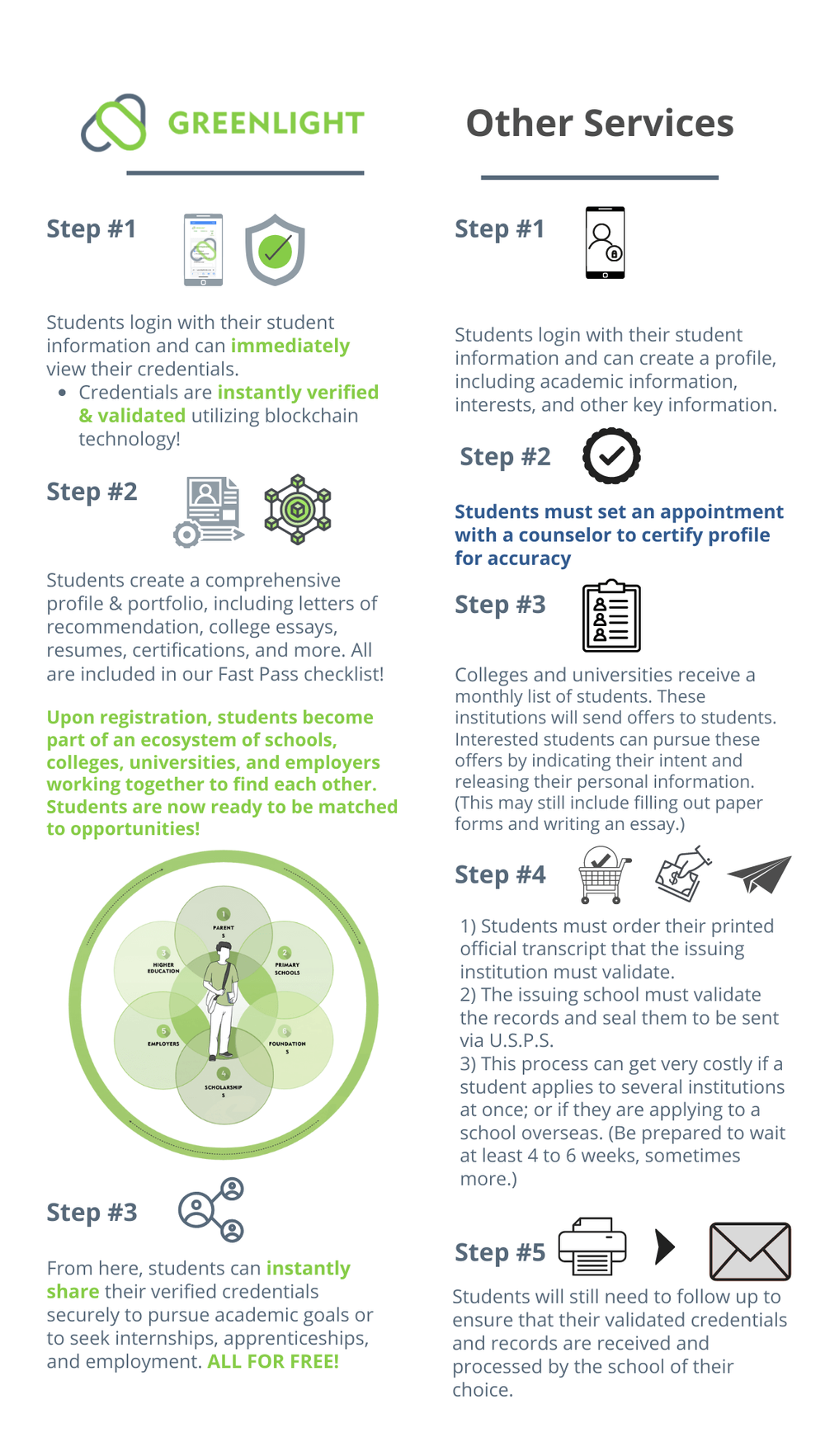 The Digital Locker — GreenLight Credentials