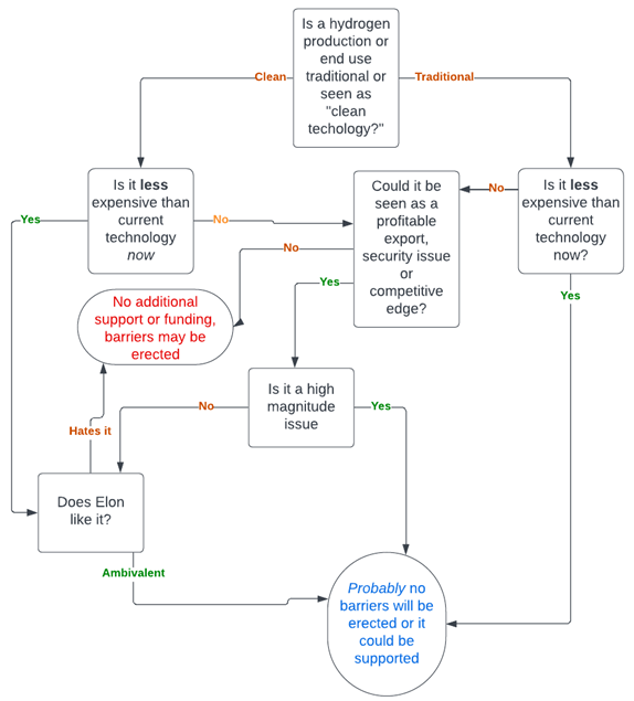 H2 Under Trump part 2 - beyond 45V and Hubs — CleanEpic Advising