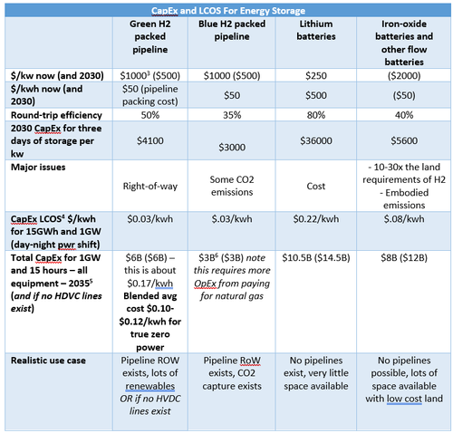 Hydrogen Pipelines Include Energy Storage — CleanEpic Advising - H2 and ...