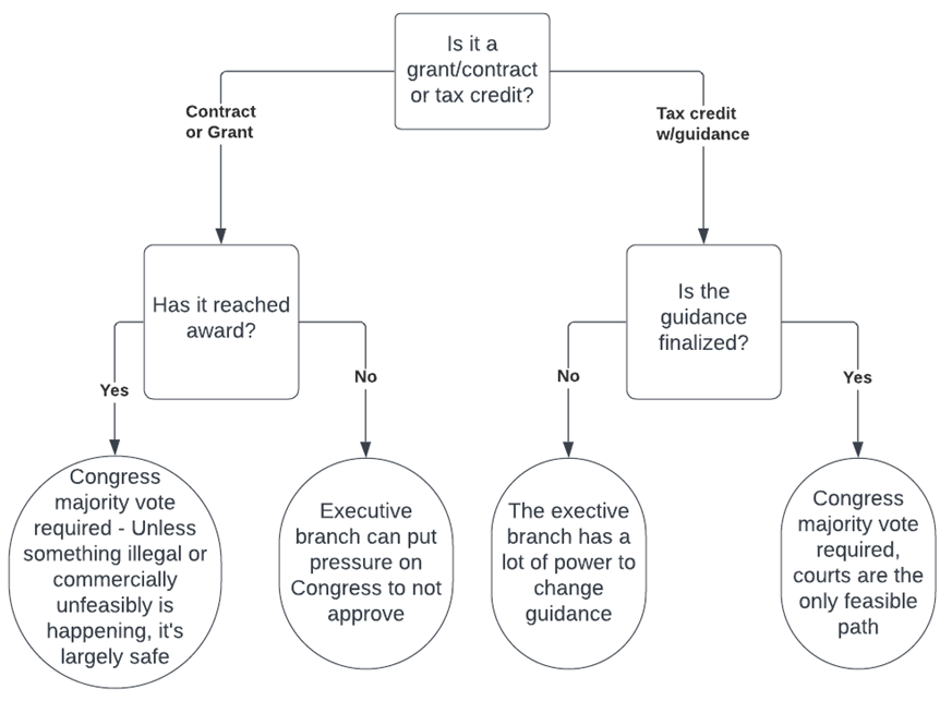 Hydrogen Under a Trump Presidency: Implications for 45V and H2Hubs ...