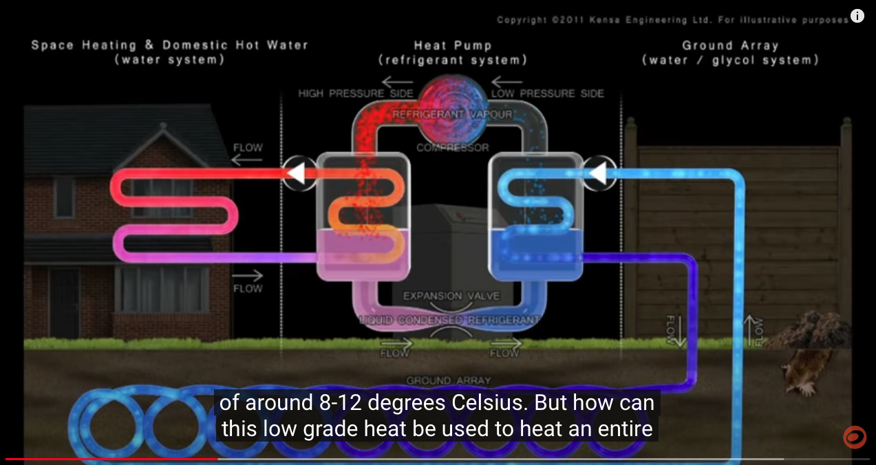 How a ground source heat pump works — Ground Source Heat Pump System ...