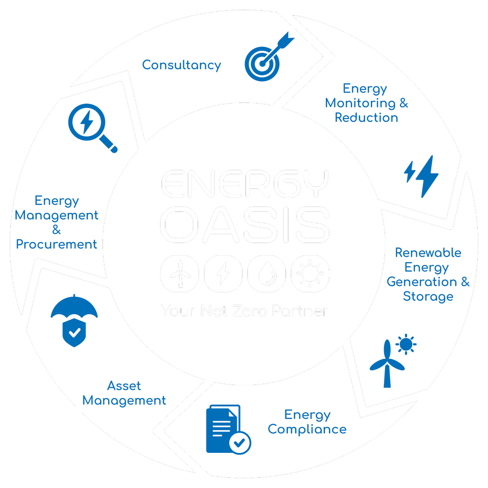 About Us — Energy Oasis