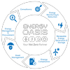 About Us — Energy Oasis