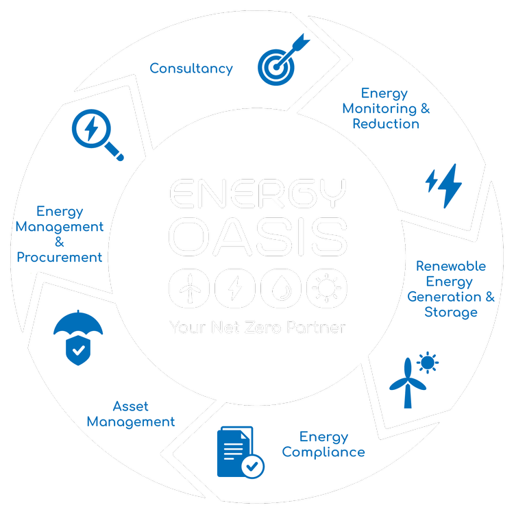 About Us — Energy Oasis