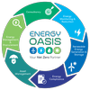 Energy Oasis - Your Net Zero Partner