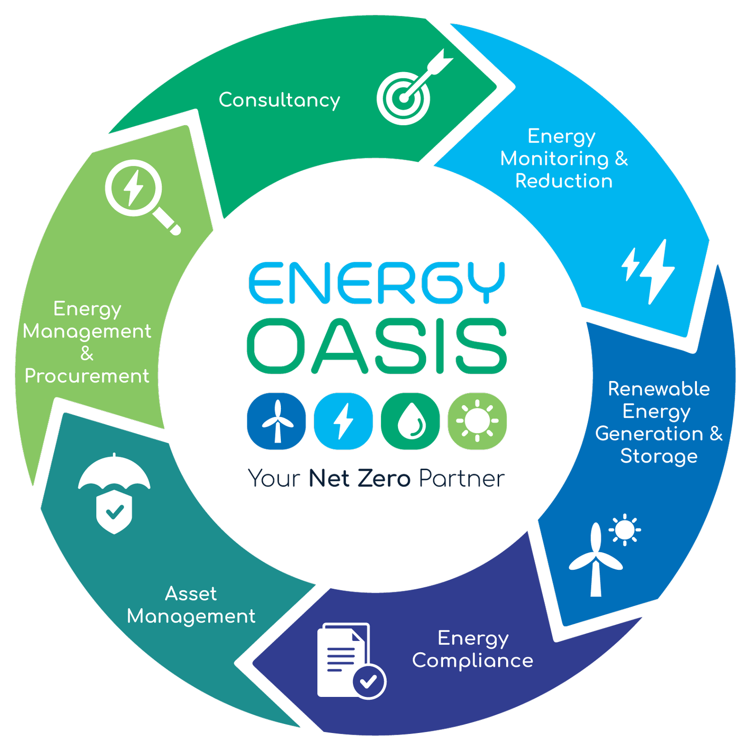 Energy Oasis - Your Net Zero Partner