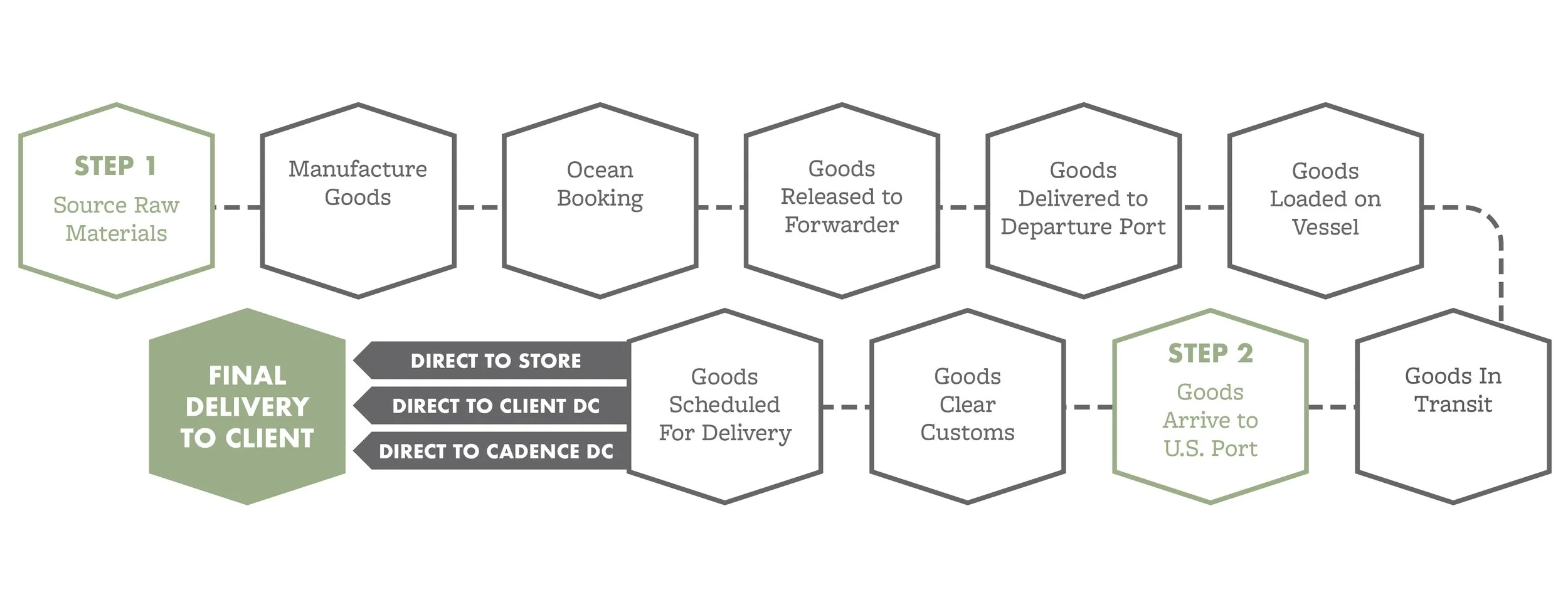 Services — Cadence