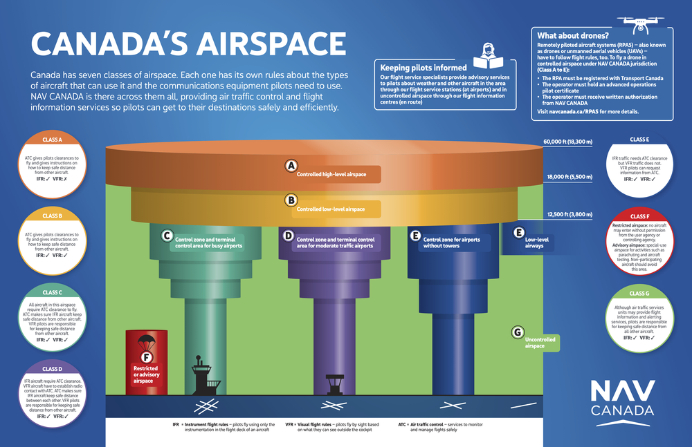 Drones Pilot's Guide to Controlled & Uncontrolled Airspace in Canada ...