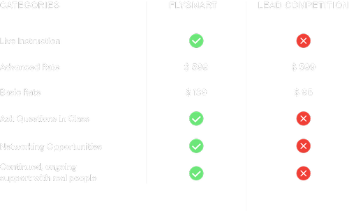 Drone Pilot Certification & Training | FlySmart By Hummingbird Drones