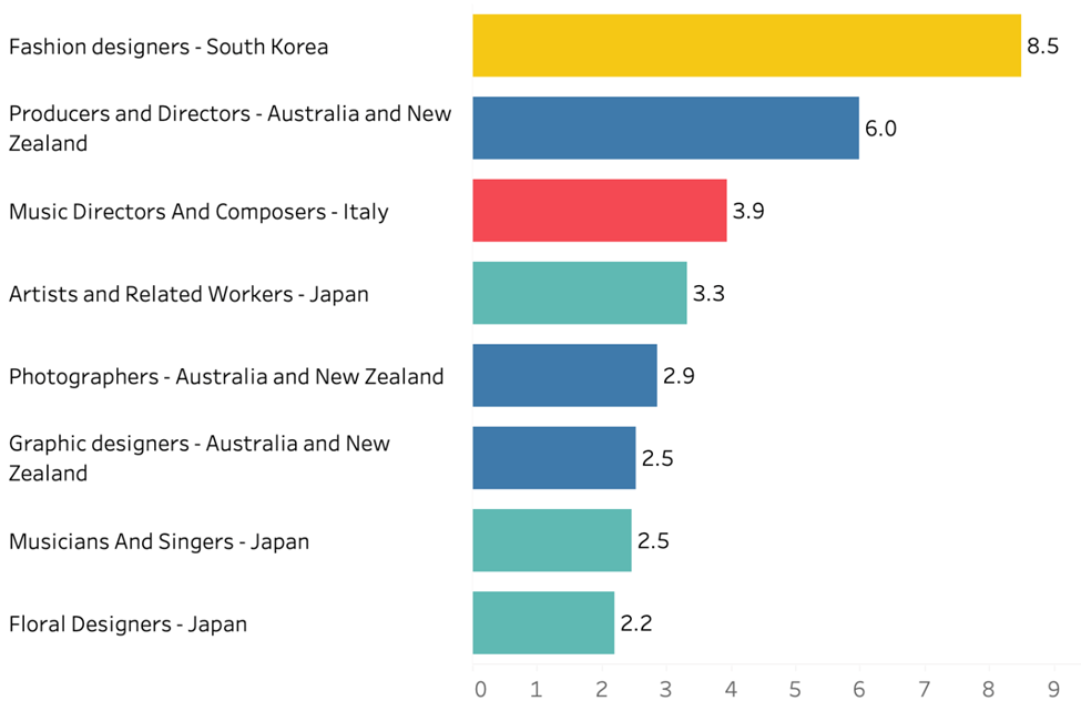 From Tech to Traditions: The Influence of Foreign-born workers on U.S ...