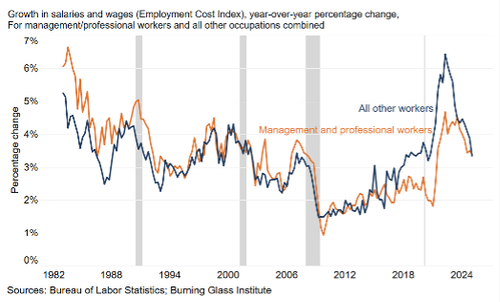 Shifting Demographic and Education Trends and Their Impact on the U.S ...