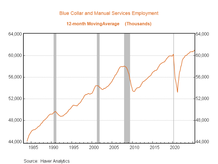 Shifting Demographic and Education Trends and Their Impact on the U.S ...