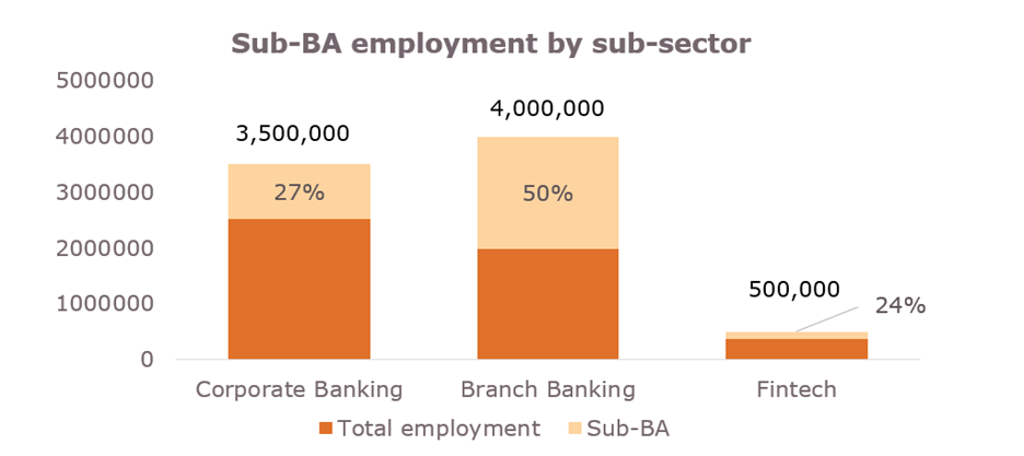The Case of the Vanishing Teller: How Banking’s Entry Level Jobs Are ...
