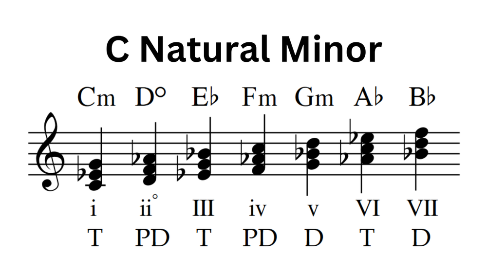 Harmony Techniques That Arrangers Often Forget About — Toshi Clinch ...