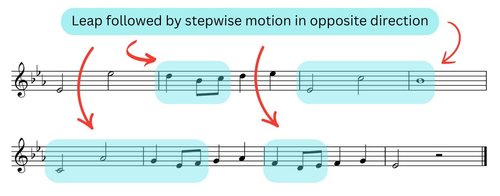 How To Craft Melodies & Countermelodies — Toshi Clinch Productions