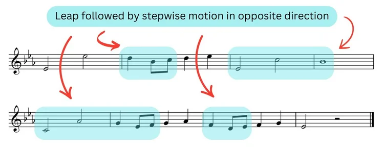 How To Craft Melodies & Countermelodies — Toshi Clinch Productions