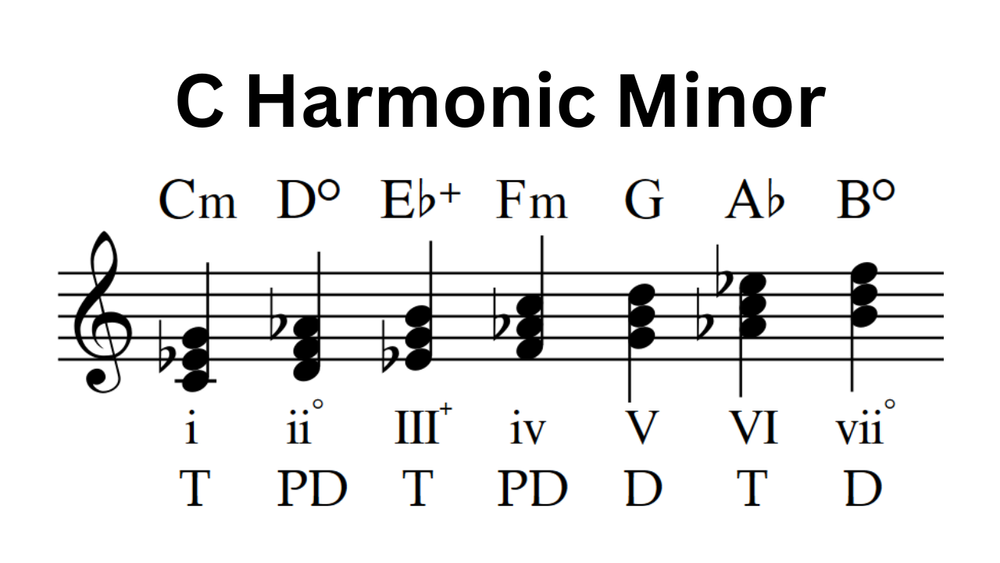 Harmony Techniques That Arrangers Often Forget About — Toshi Clinch ...
