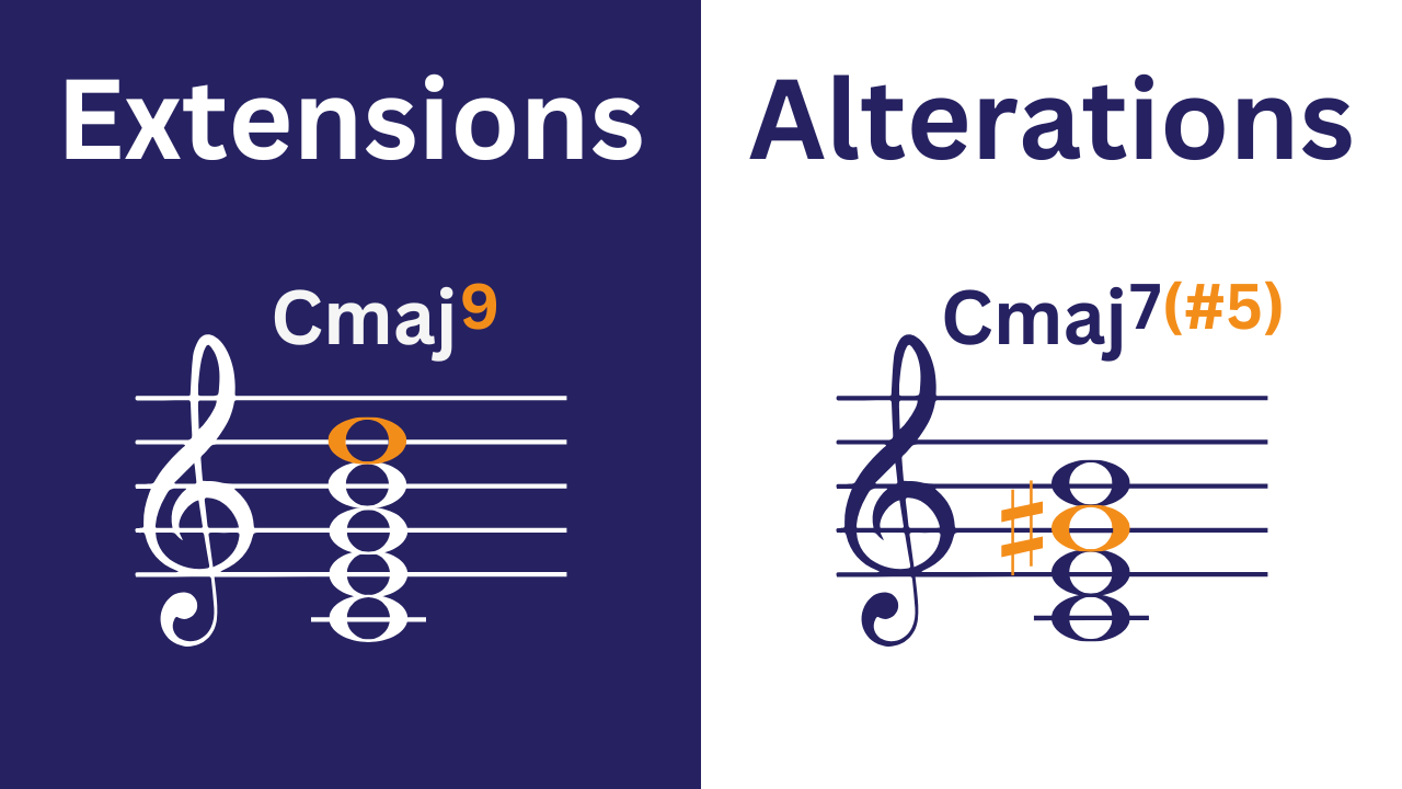 Arranging 101: Basics To Big Band Online Course — Toshi Clinch Productions
