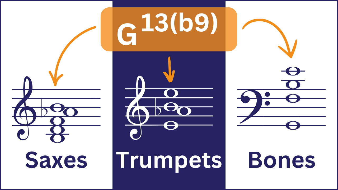 Arranging 101: Basics To Big Band Online Course — Toshi Clinch Productions