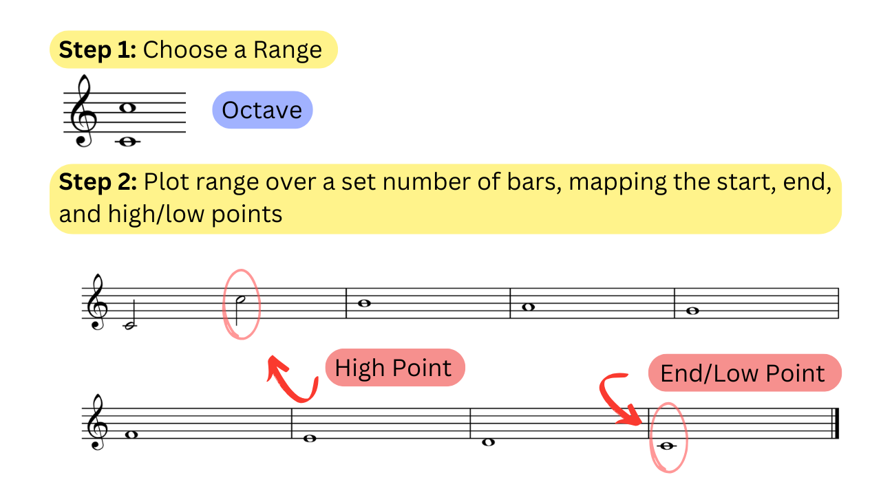 How To Craft Melodies & Countermelodies — Toshi Clinch Productions