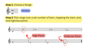 How To Craft Melodies & Countermelodies — Toshi Clinch Productions