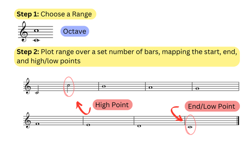 How To Craft Melodies & Countermelodies — Toshi Clinch Productions
