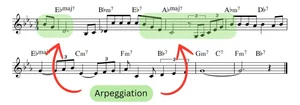 How To Craft Melodies & Countermelodies — Toshi Clinch Productions