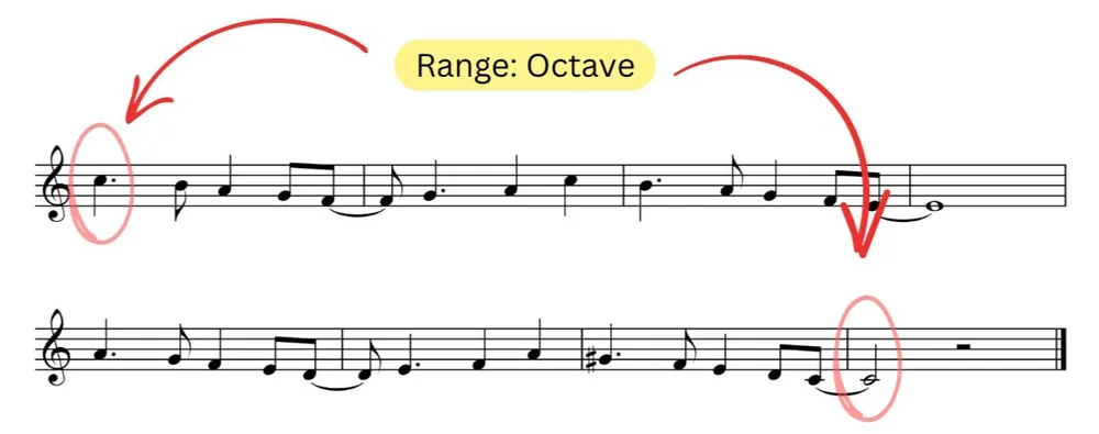 How To Craft Melodies & Countermelodies — Toshi Clinch Productions