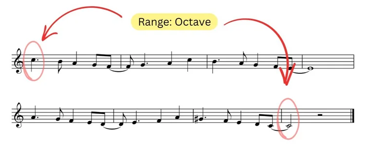 How To Craft Melodies & Countermelodies — Toshi Clinch Productions