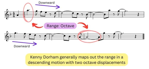 How To Craft Melodies & Countermelodies — Toshi Clinch Productions