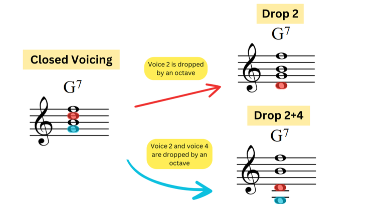 A Crash Course in Big Band Voicings & What To Do With The Rhythm ...