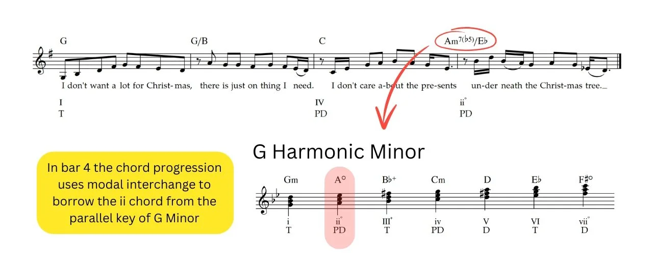 Harmony Techniques That Arrangers Often Forget About — Toshi Clinch ...