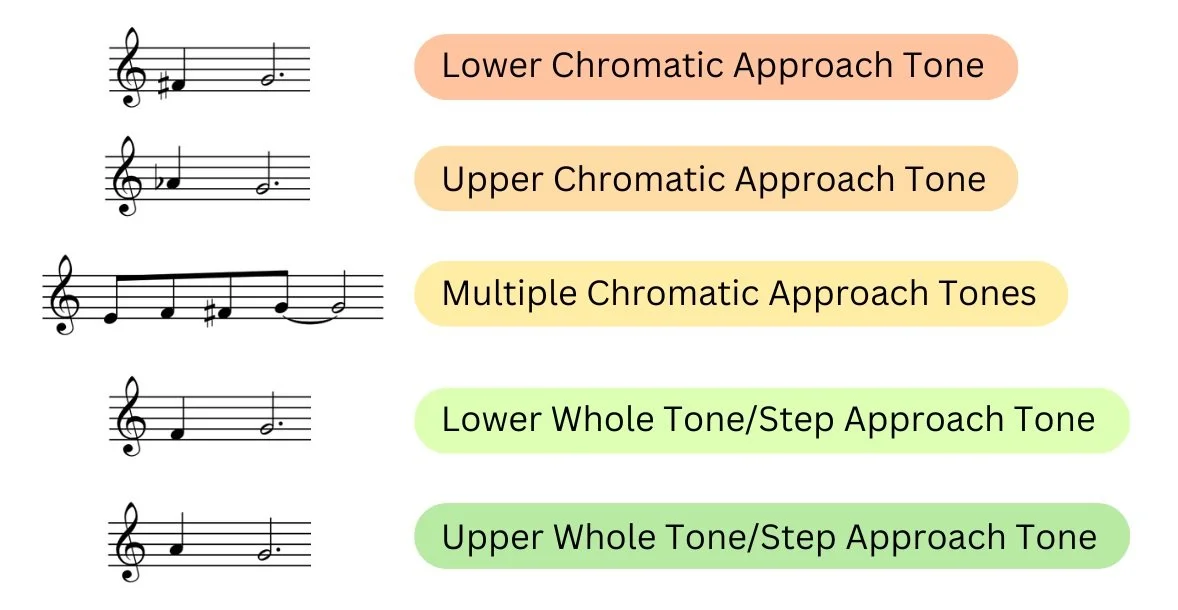 How To Craft Melodies & Countermelodies — Toshi Clinch Productions