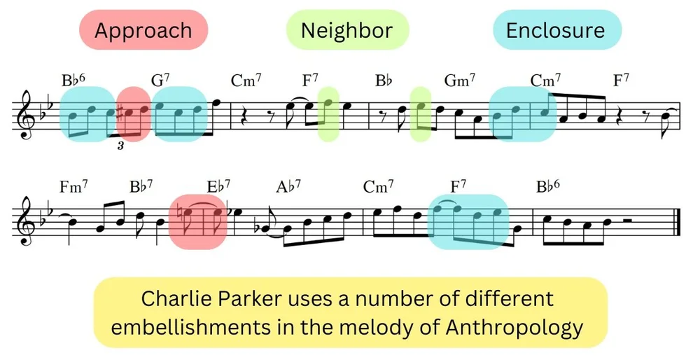 How To Craft Melodies & Countermelodies — Toshi Clinch Productions