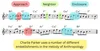 How To Craft Melodies & Countermelodies — Toshi Clinch Productions