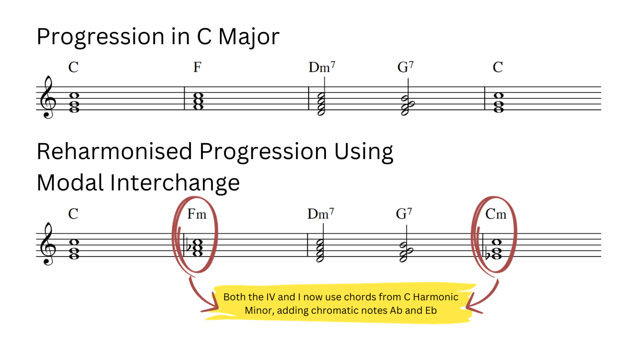 Harmony Techniques That Arrangers Often Forget About — Toshi Clinch ...