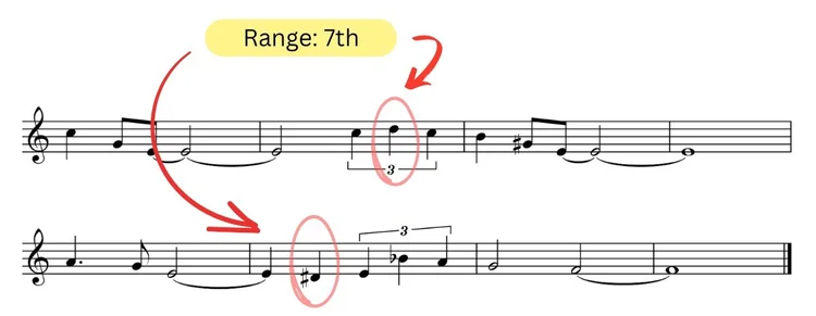 How To Craft Melodies & Countermelodies — Toshi Clinch Productions