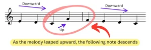 How To Craft Melodies & Countermelodies — Toshi Clinch Productions
