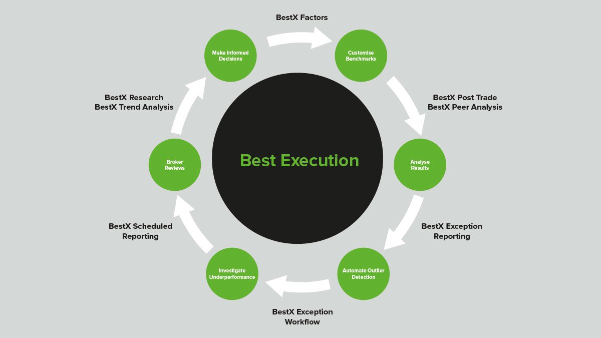 Products — BestX