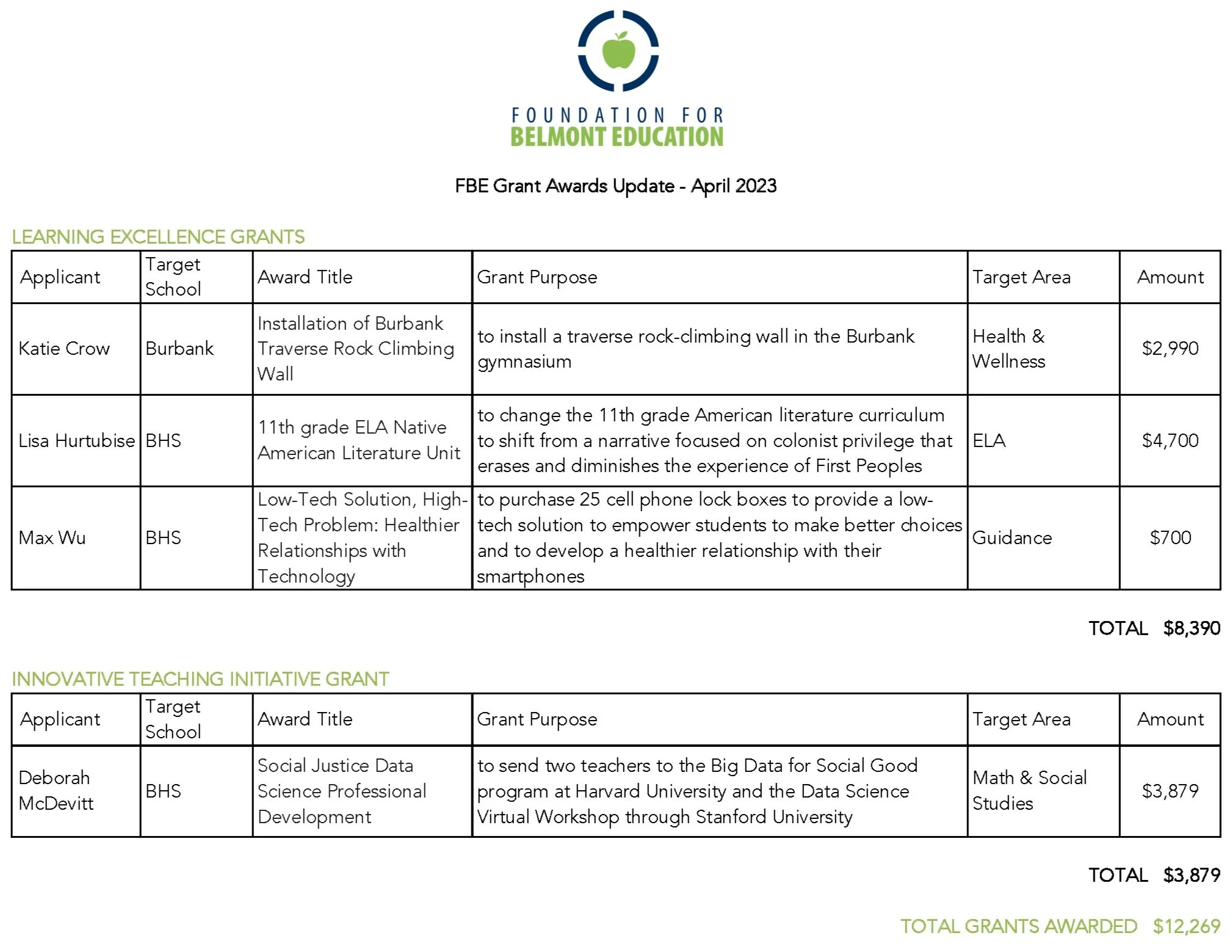 Foundation For Belmont Education (FBE)