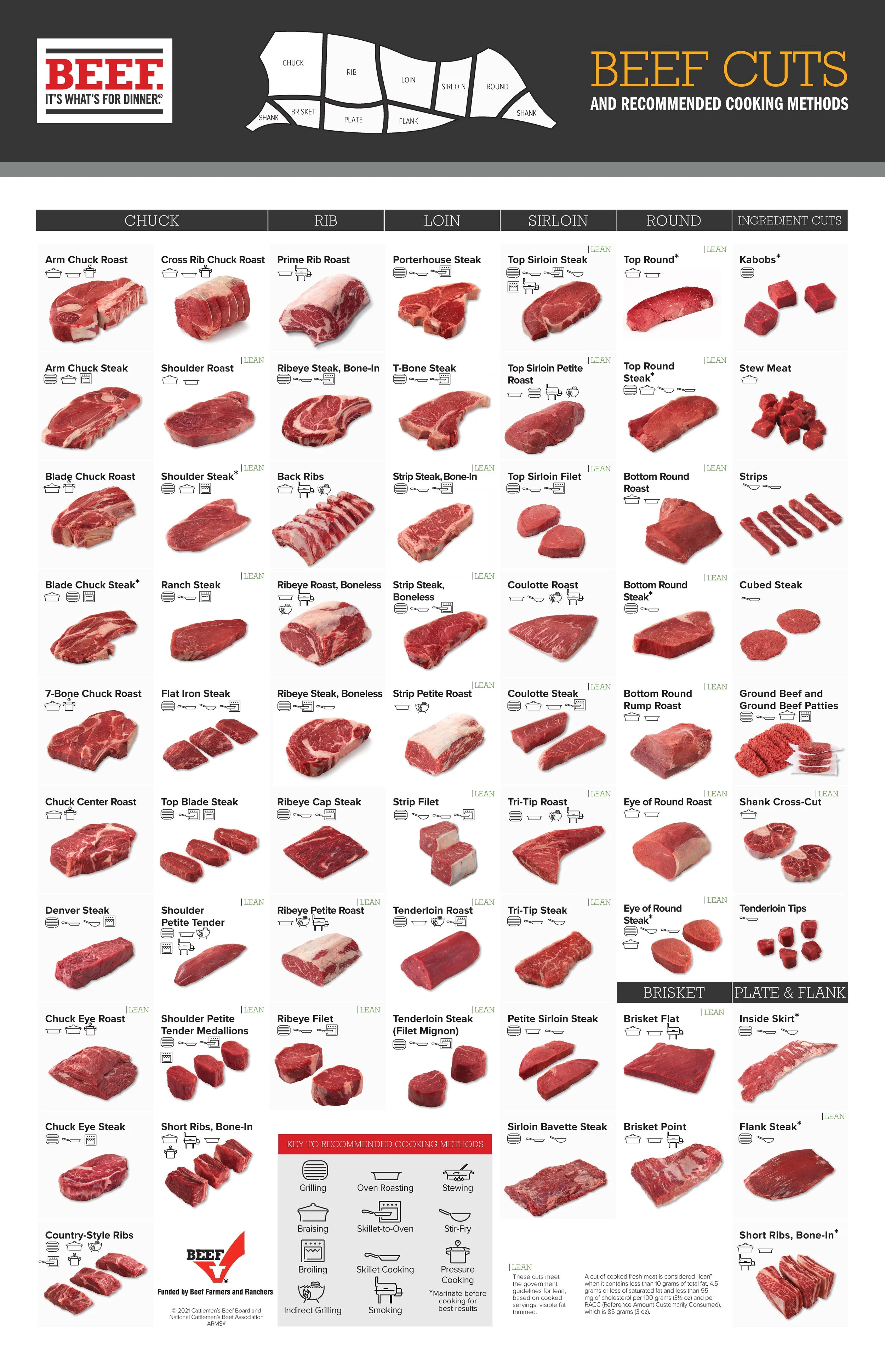 Cutting Order — WEAR'S CUSTOM CUTS, LLC.