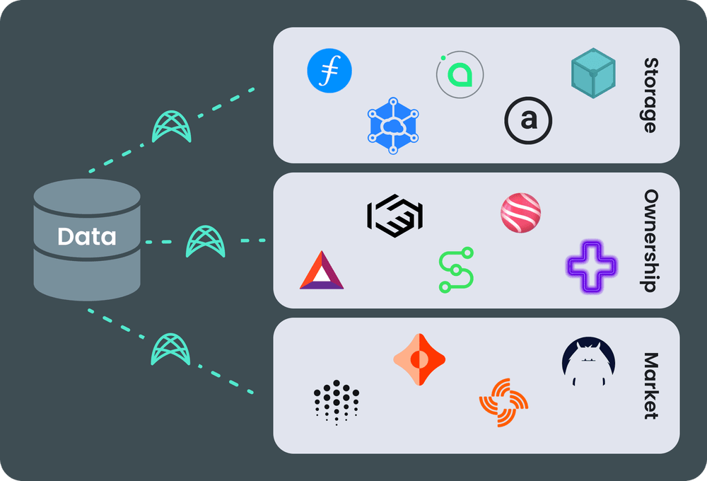 The Decentralized Data Ecosystem — Weavechain