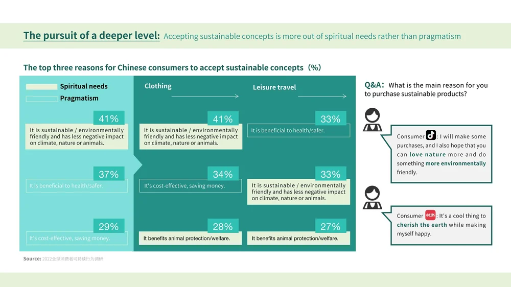 Sustainable Consumption: Differences between China and the West ...