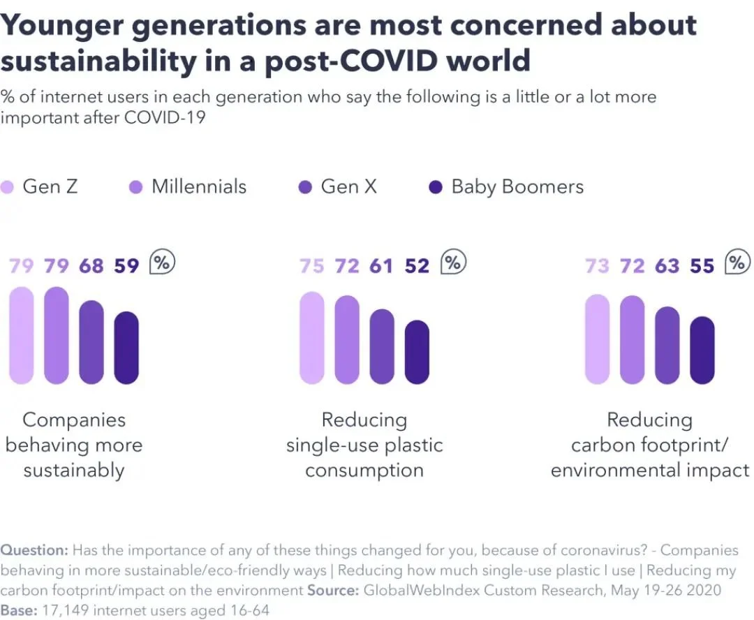 Gen Z Consumer Behaviour — Between Conscious
