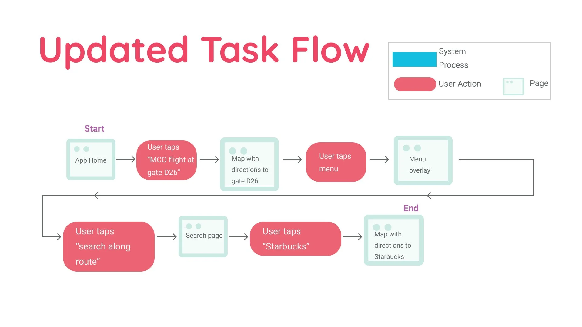 Capstone — Carolyn Devlin