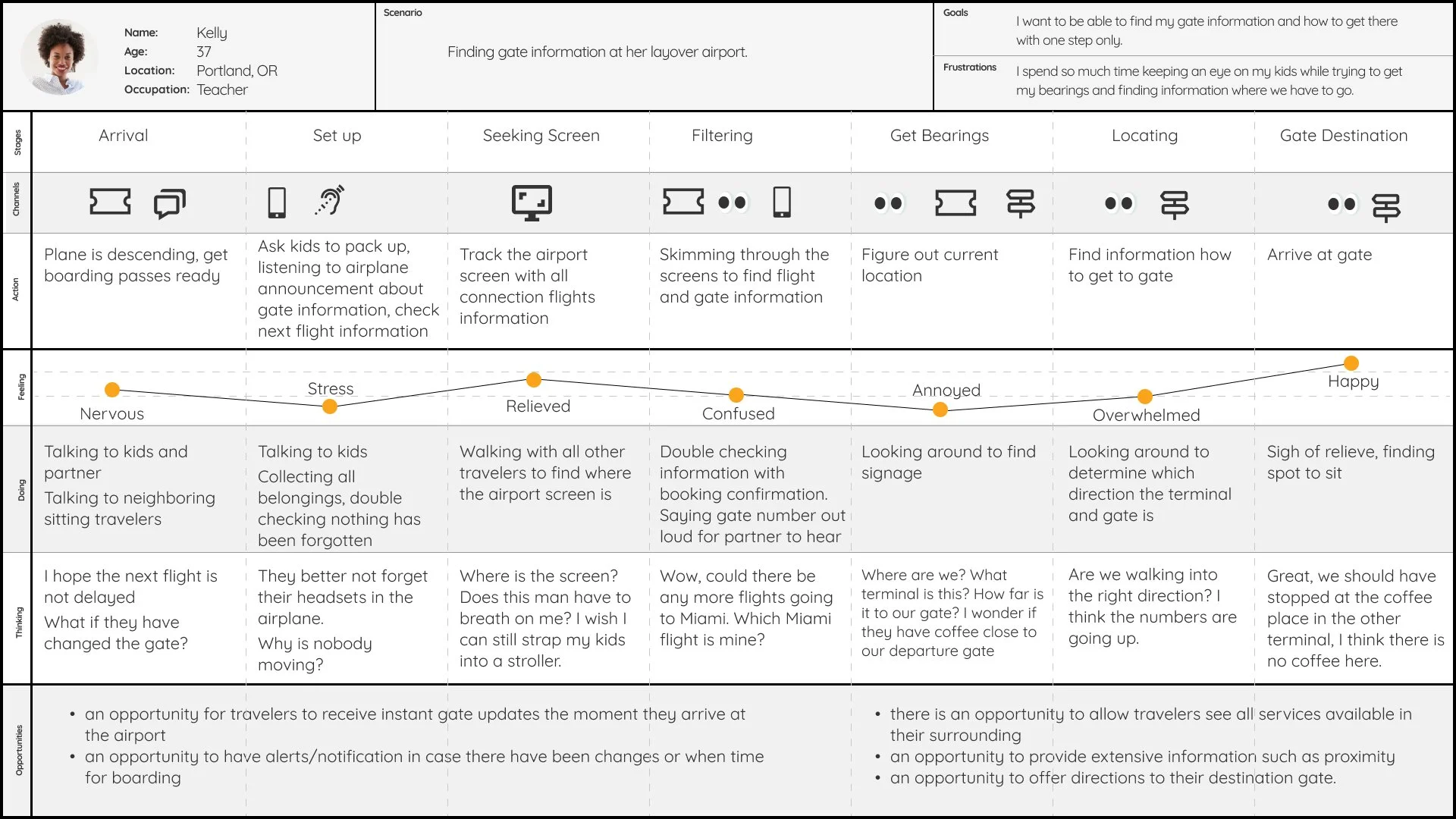 Capstone — Carolyn Devlin
