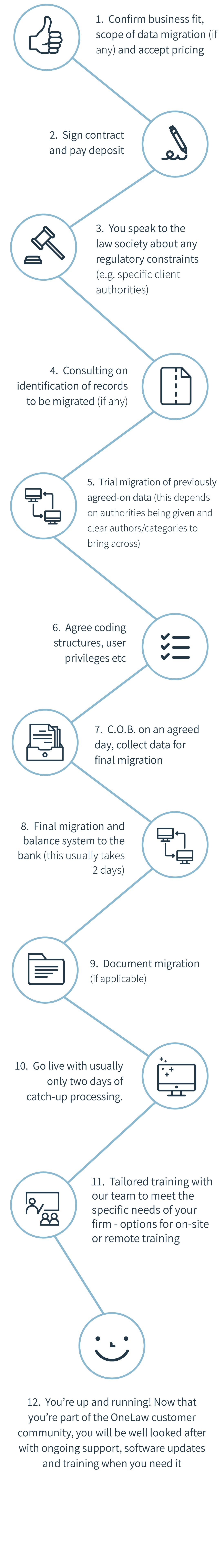 Law Firm Mergers & Splits | What We Can Do For Your Firm — OneLaw