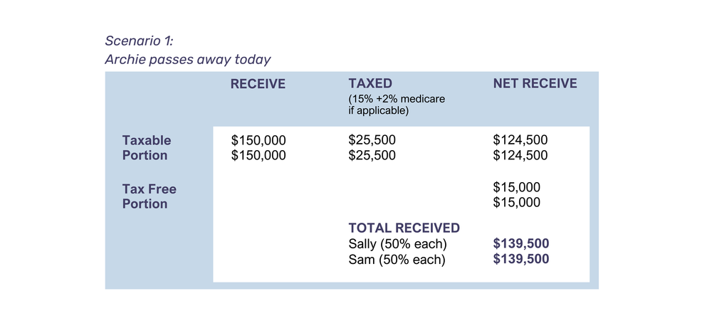 What is the Recontribution to Superannuation Strategy? — Sound Life ...