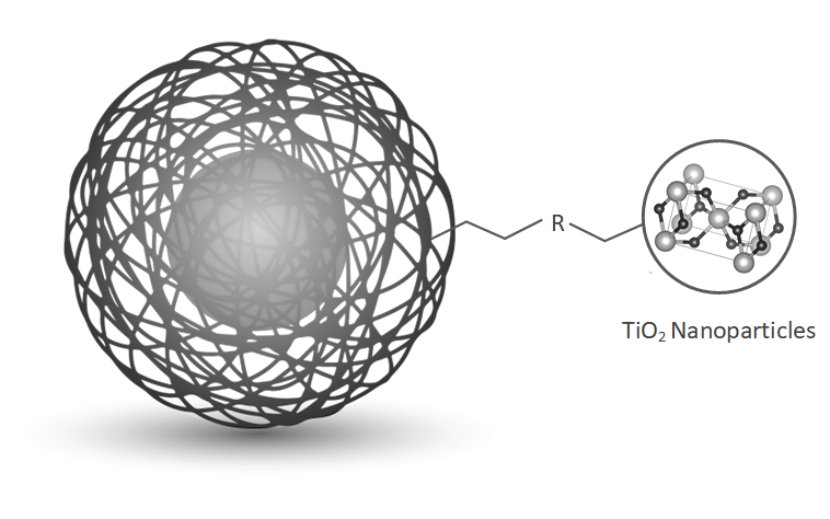 ReSyn Biosciences — uPAC columns by Thermo Scientific — ESI Source ...
