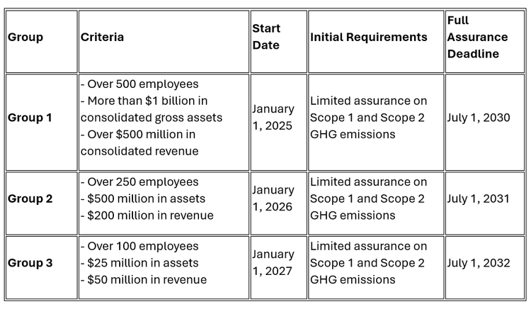 What are the Australian Sustainability Reporting Standards (ASRS ...